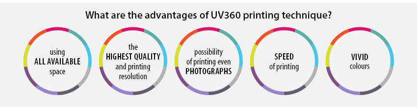 UV360 Print presentation - axpol.com.pl